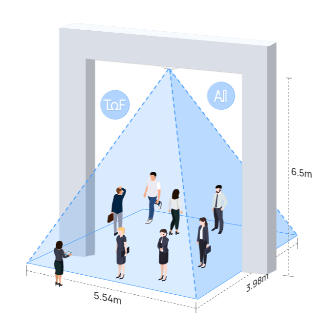 Iqflow Wireless People Counting And Occupancy Solution Lorawan Kit