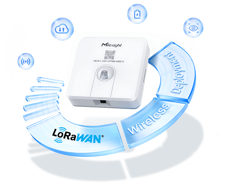 IQFLOW Wireless People Counting and Occupancy Solution LoRaWAN Kit