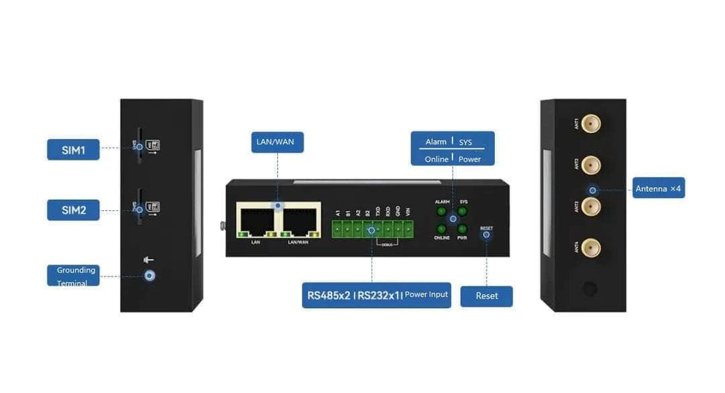 TR323 Industrial Mini 5G IOT Router WiFi Edge Gateway DIN-Rail