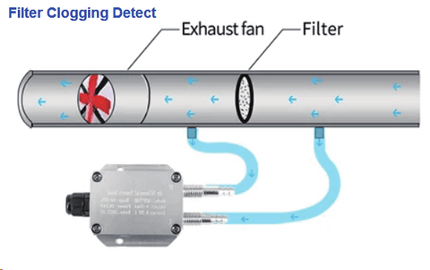 Differential Air Pressure Sensor Wireless LoRaWAN NB-IoT