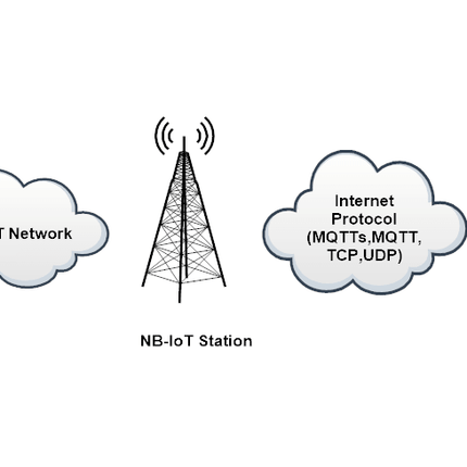 RS485/UART to NB-IoT or LTE CAT-M Converter Sensor Node – IOT Store