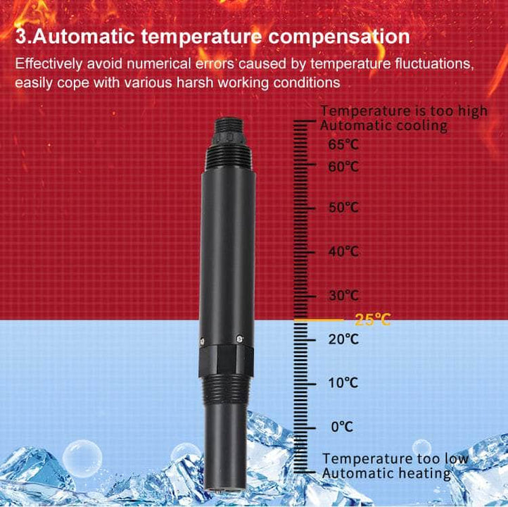 IQEC Industrial Electrical Conductivity EC Sensor Modbus RS485 5m Cabl ...