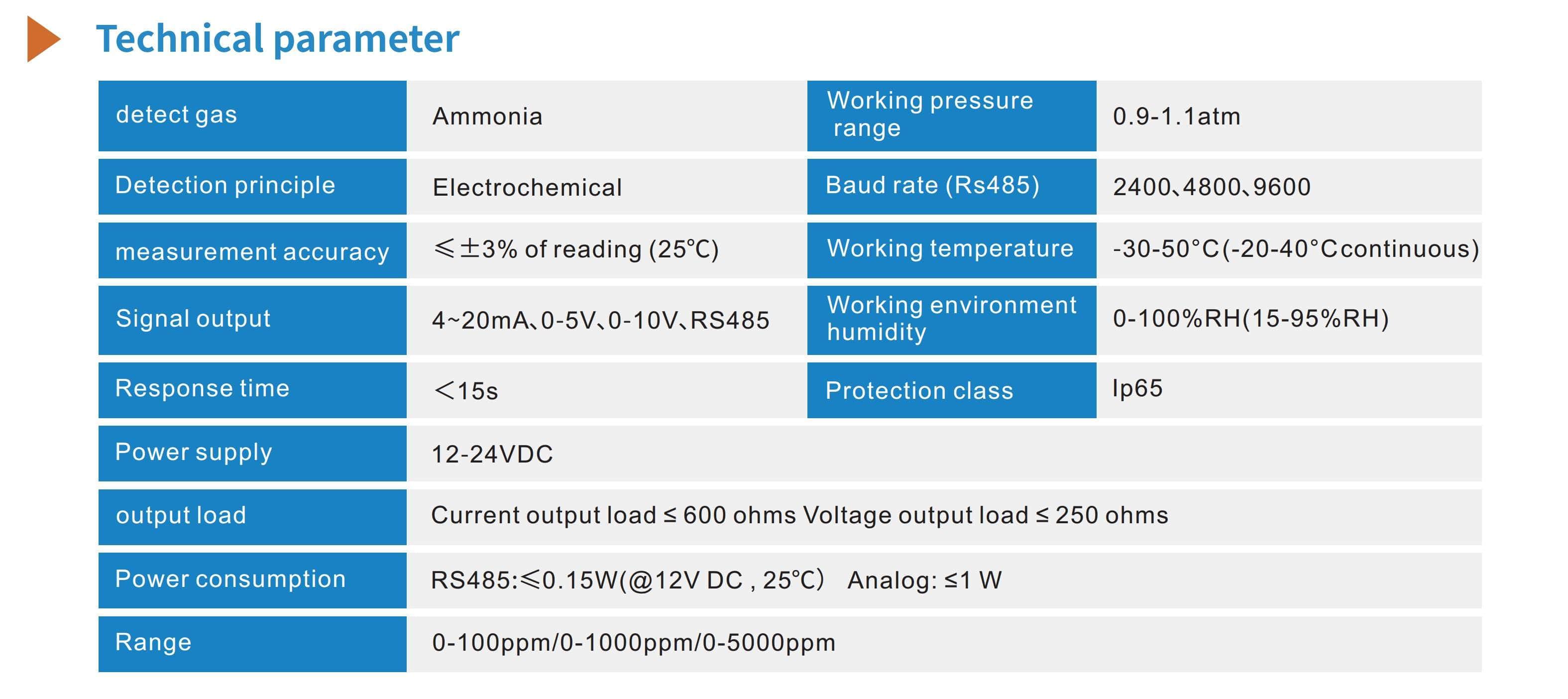IQNH3 Industrial Ammonia Sensor Modbus RS485 – IOT Store