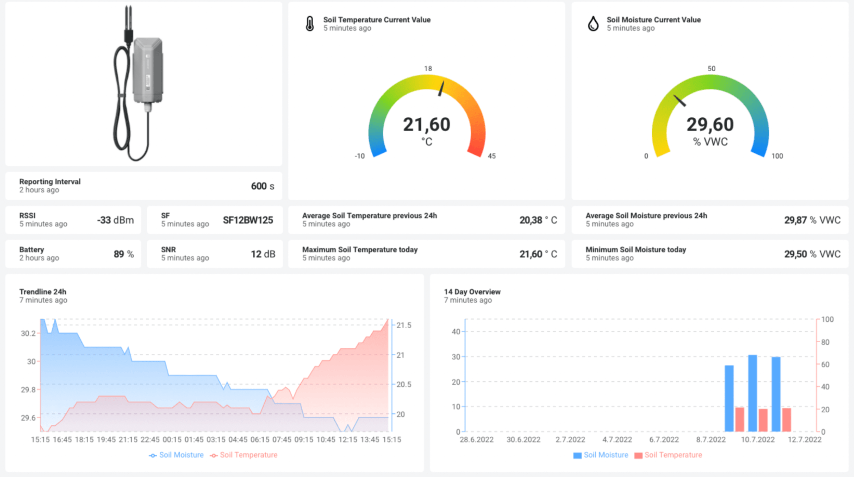IQFLOW IOT Cloud Platform Plug & Play Unlimited Customised Package ...