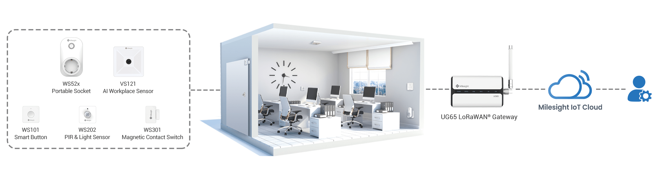 VS121 AI Workplace Sensor People/Object Detection POE IP – IOT Store