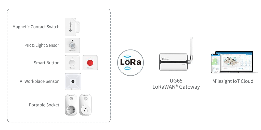 VS121 AI Workplace Sensor People/Object Detection POE IP – IOT Store