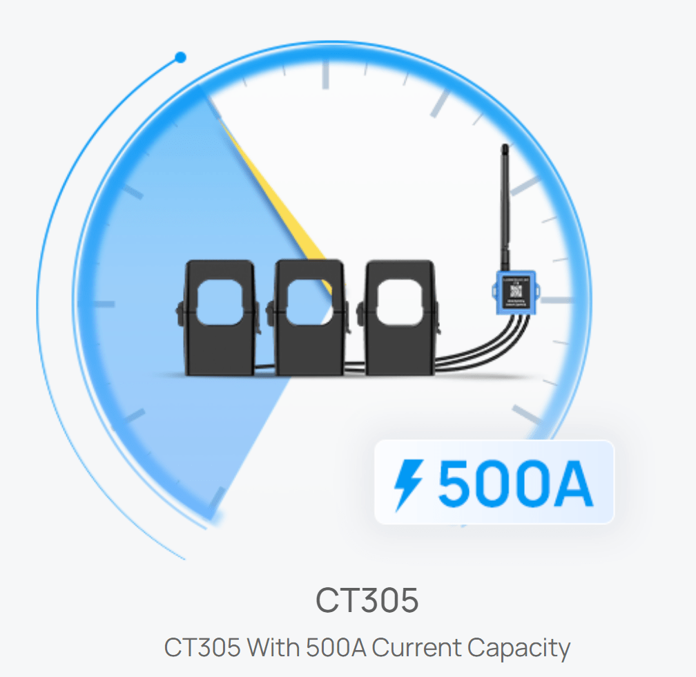 Milesight CT30x LoRaWAN Smart Current Transformer Sensor Energy Meter
