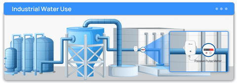 Milesight EM300-DI LoRaWAN Wireless Pulse Counter