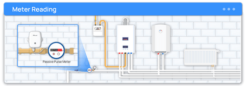 Milesight EM300-DI LoRaWAN Wireless Pulse Counter