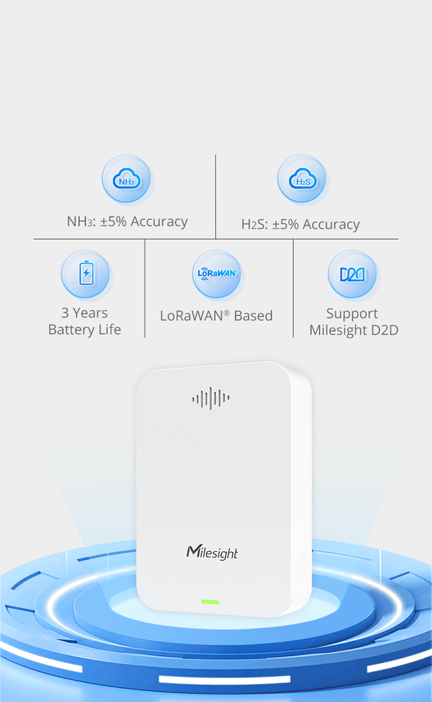 Milesight GS301 LoRaWAN Bathroom Odor Gas Detector