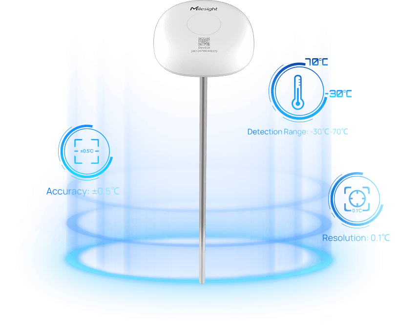 Milesight TS101 Wireless LoRaWAN Insertion Temperature Sensor
