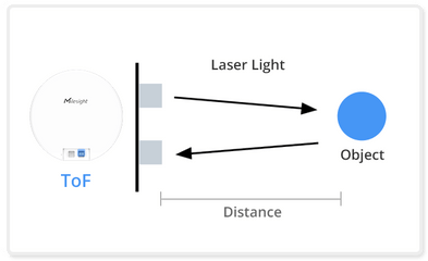 Milesight VS330 Bathroom Occupancy Sensor PIR ToF – IOT Store