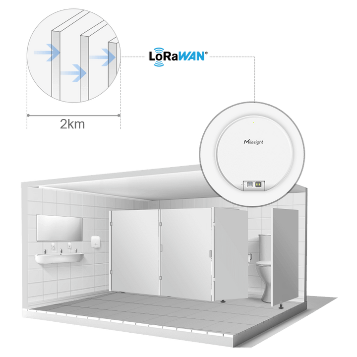 Milesight VS330 Bathroom Occupancy Sensor PIR ToF – IOT Store