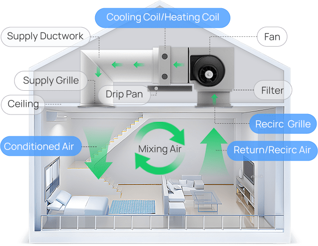Milesight WT30x LoRaWAN Smart Fan Coil Thermostat Temperature Control ...