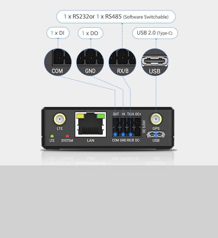Milesight UR41 4G LTE Mini Industrial Cellular Router GPS Ultra Low Po ...