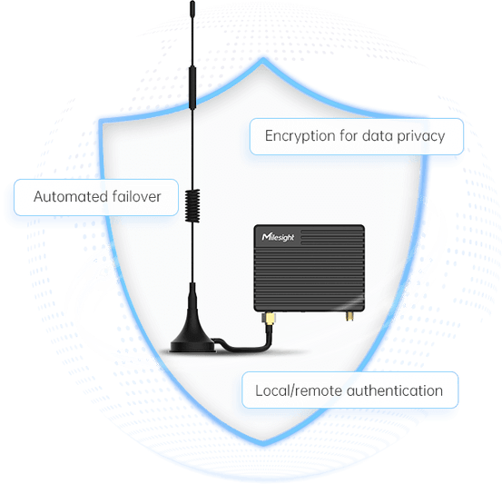Milesight UR41 4G LTE Mini Industrial Cellular Router GPS Ultra Low Po ...