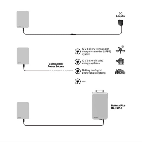 RAK7267 WisGate Soho Pro Outdoor LoRaWAN Gateway Cellular LTE 4G