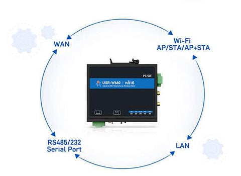 USR-W660 Serial RS232/485 to WiFi 6 Converter