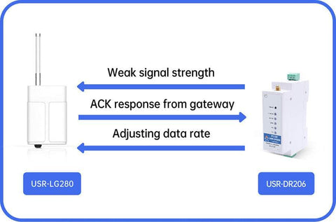 USR-DR206 Serial RS485 to LoRaWAN Converter