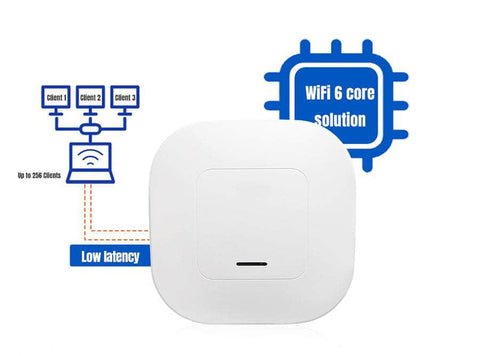 AP310i WiFi6 AX3000 Dual-band Indoor Ceiling WiFi Access Point