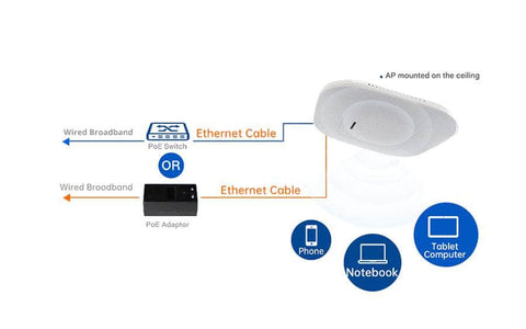 AP310i WiFi6 AX3000 Dual-band Indoor Ceiling WiFi Access Point