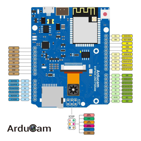 Arducam IoTai ESP32 CAM WiFi Bluetooth UNO PSRAM Dev Board