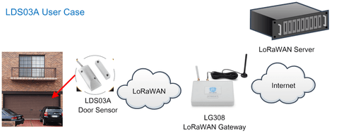 LDS03A Outdoor LoRaWAN Wireless Door Window Sensor