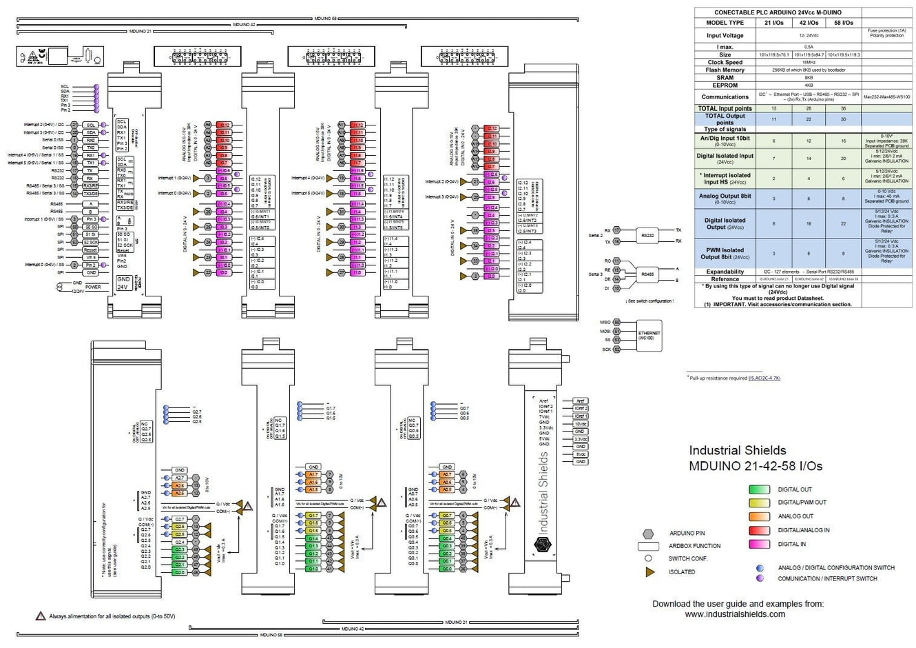 M-DUINO PLC Arduino 21+ I/Os Analog/Digital PLUS - Open Industrial PLC – IOT Store