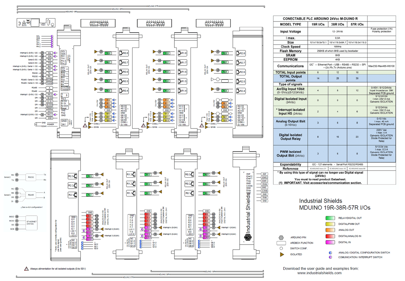 M-DUINO PLC Arduino Ethernet 38R+ I/Os Relay/Analog/Digital PLUS – IOT Store