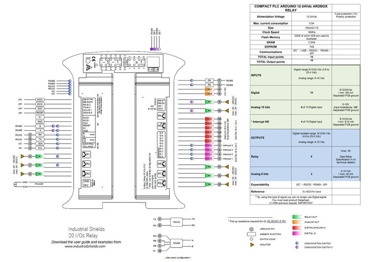 PLC Arduino ARDBOX 20 I/Os Relay - Open Industrial PLC – IOT Store