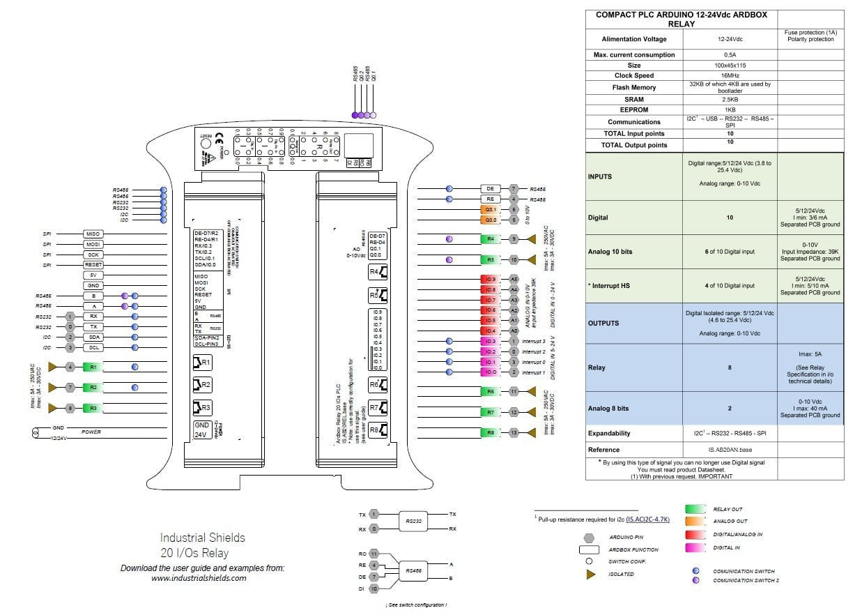 PLC Arduino ARDBOX 20 I/Os Relay - Open Industrial PLC – IOT Store