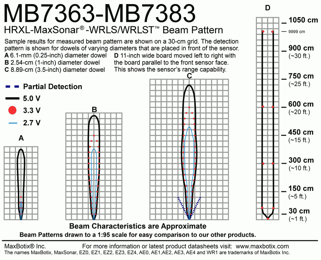 MB7363 HRXL-MaxSonar-WRLS MaxBotix Ultrasonic Sensor @ IOT Store AU