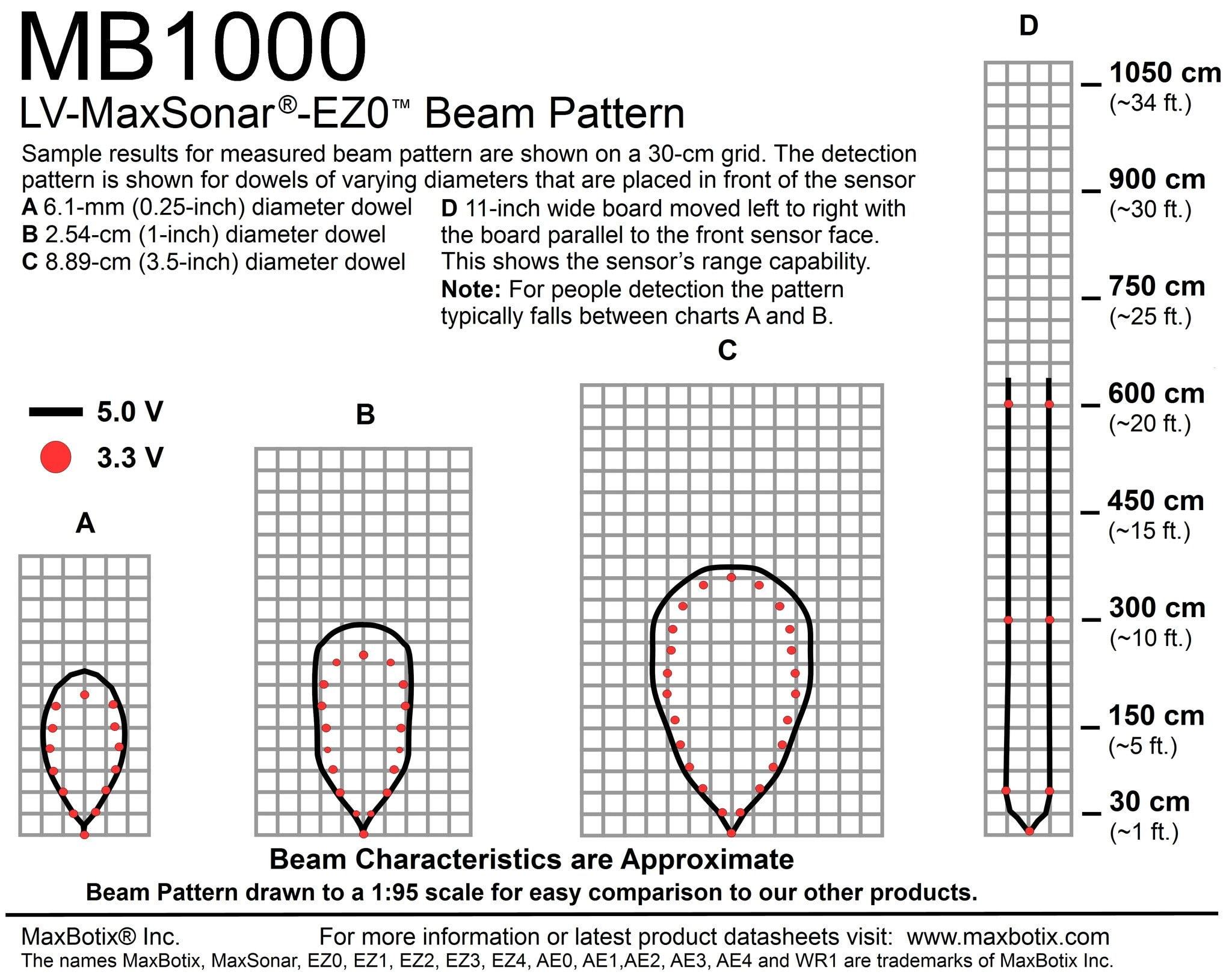 MB1000 LV-MaxSonar-EZ0 MaxBotix Ultrasonic Sensor @ IOT Store AU