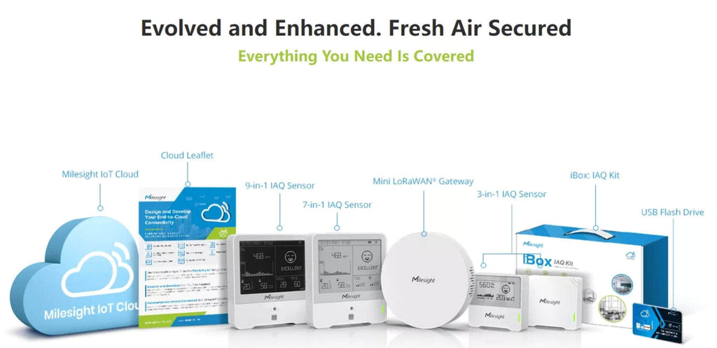 IAQ Kit Smart Indoor Air Quality Monitoring Solution LoRaWAN Wireless