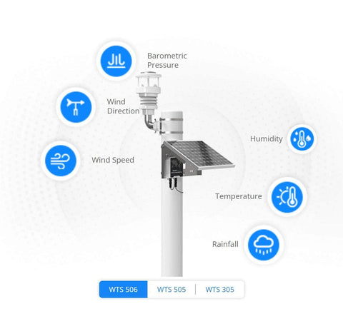 Milesight WTS LoRaWAN Wireless Multi Sensor Weather Station