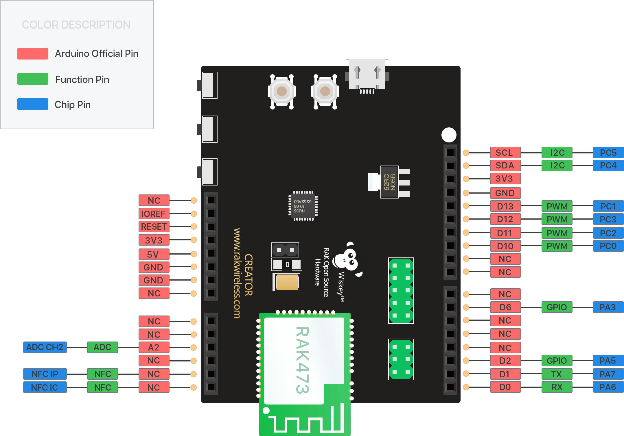 Creator Pro RTL8711AM (WIScreator-473MA) Realtek Ameba WiFi Module – IOT Store