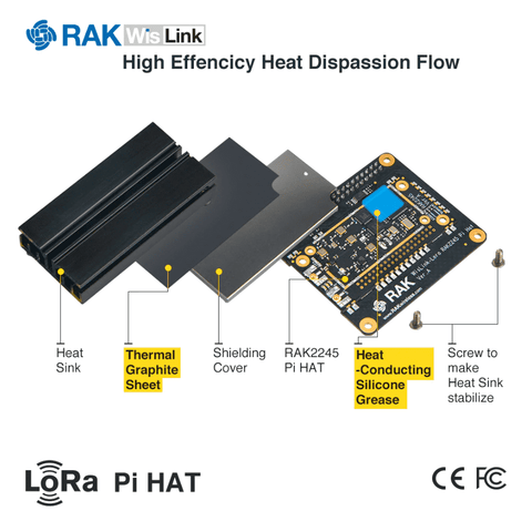 RAK2245 Pi HAT LoRaWAN module 8 Channels for Raspberry Pi