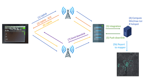 Wio Terminal LoRaWAN Helium Mapper Monitor for Helium Network