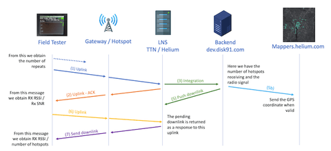 Wio Terminal LoRaWAN Helium Mapper Monitor for Helium Network