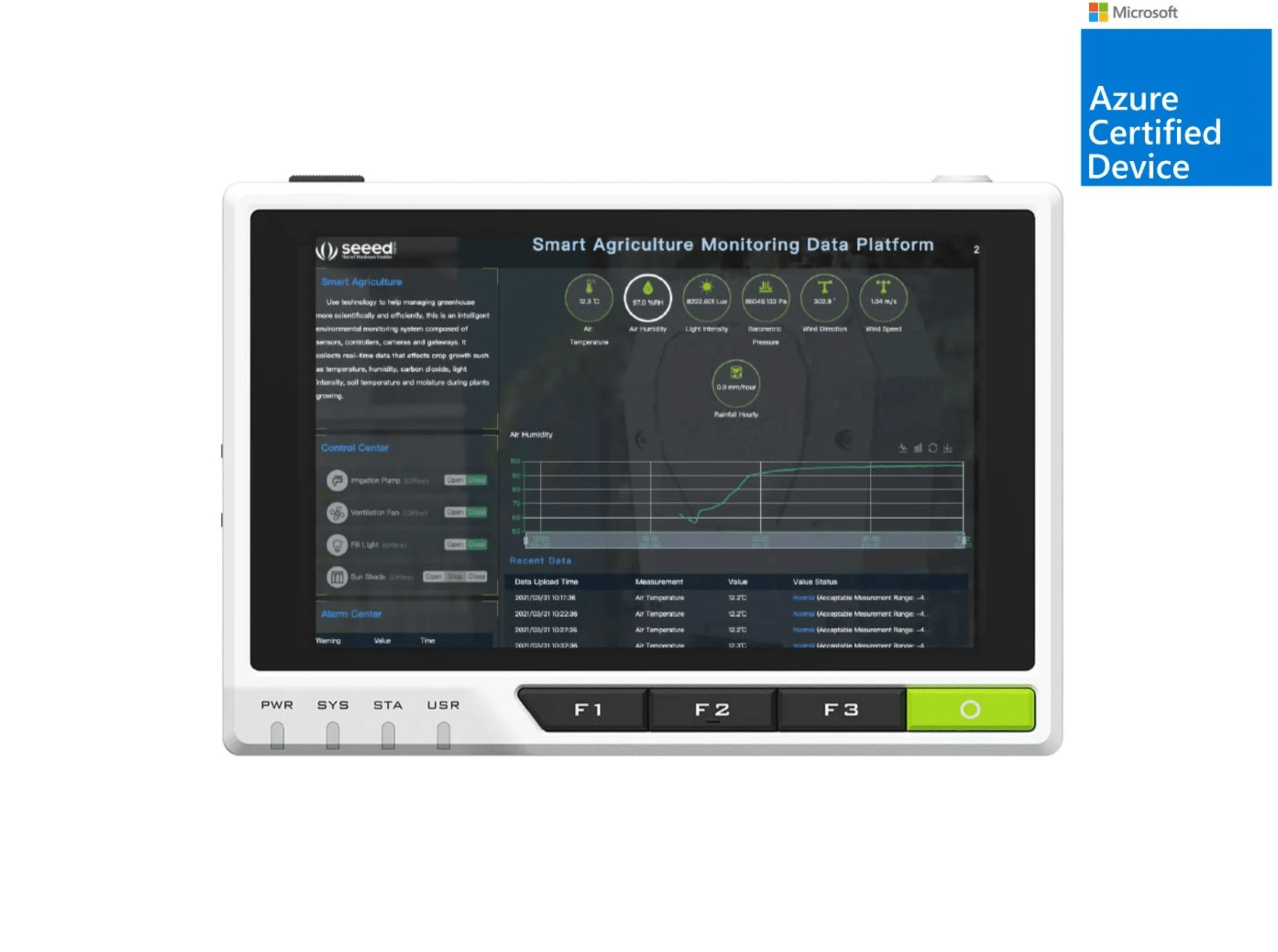 reTerminal Embedded Linux Raspberry Pi CM4 5" Capacitive Touchscreen – IOT Store