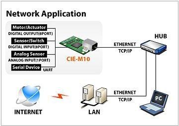8-Port Ethernet Remote I/O Networking Modbus/TCP Module - CIE-M10