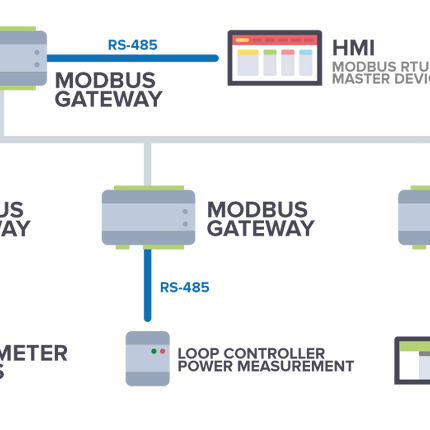 Modbus Gateway - Programmable Modbus RTU to Modbus TCP/MQTT/SNMP IoT – IOT Store